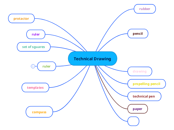 Technical Drawing - Mind Map